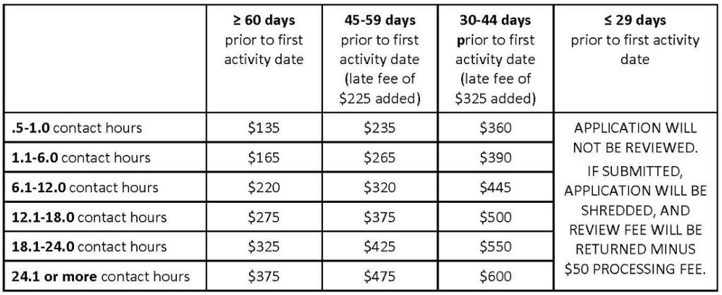 IEA Application Fees and Submission Deadlines - Wisconsin Nurses ...